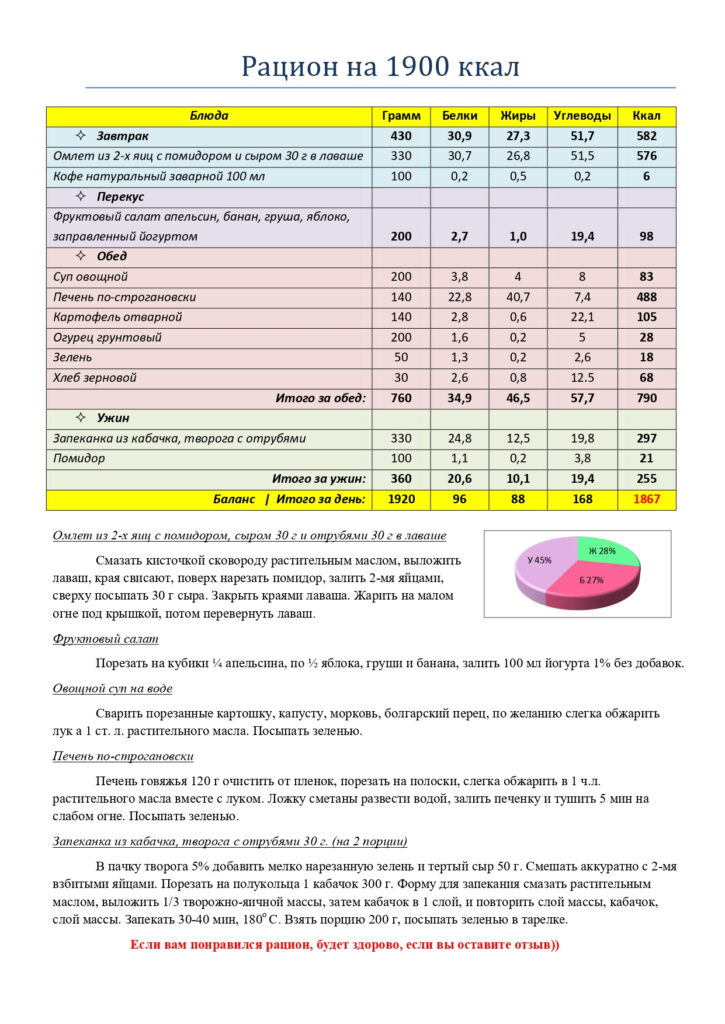Рацион на один день на 1900 ккал — kamilla.expert